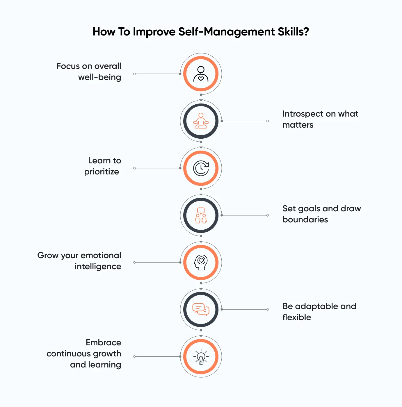 Self Management Strategies To Boost Career Growth